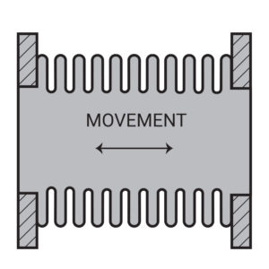 Markets & Applications - Fulton Bellows
