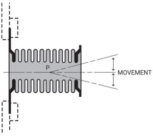 Markets & Applications - Fulton Bellows